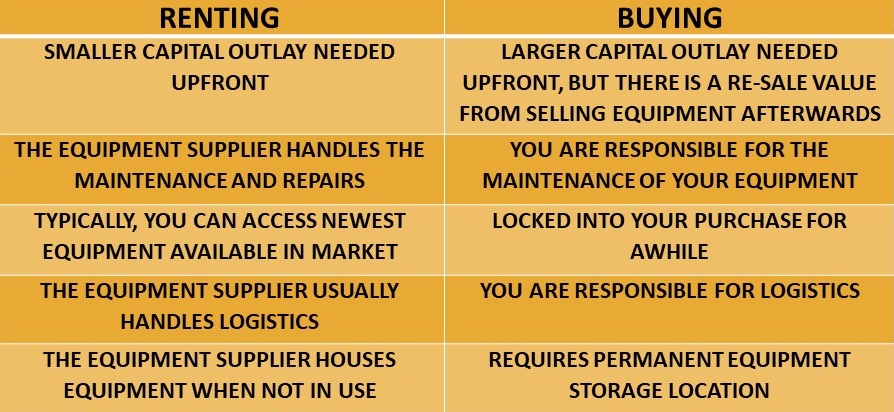 Should I Rent or Buy Construction Equipment? | Axiom Equipment Group